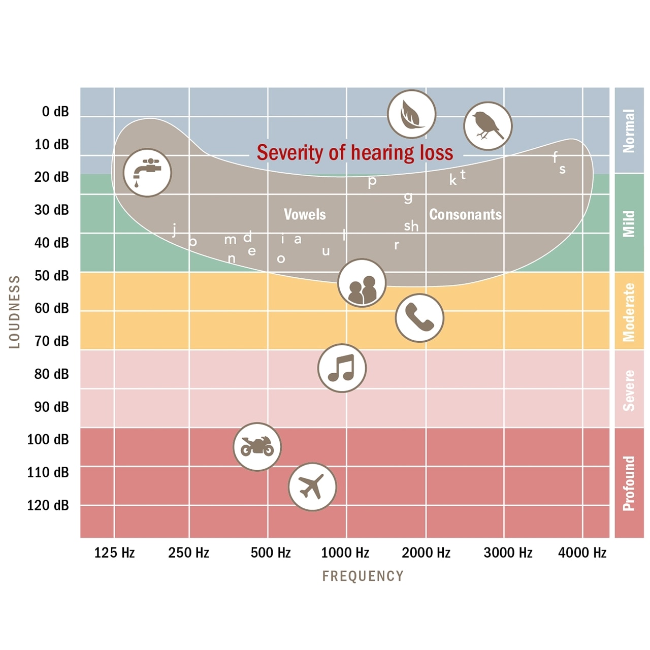 Learn about Hearing Loss | How to measure Hearing Loss – HANSATON